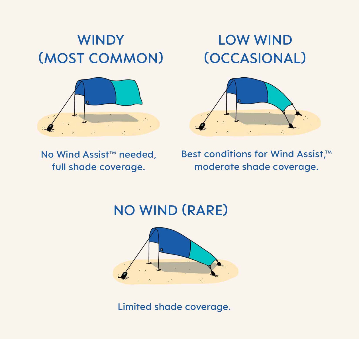 Wind Assist™ - Shibumi Shade® Accessory for No Wind