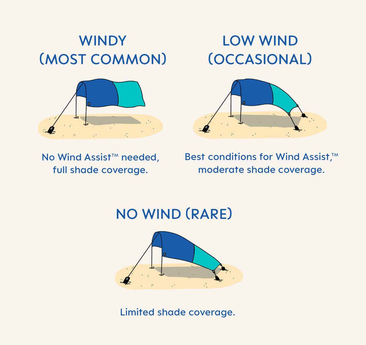 Wind Assist™ - Shibumi Shade® Accessory for No Wind